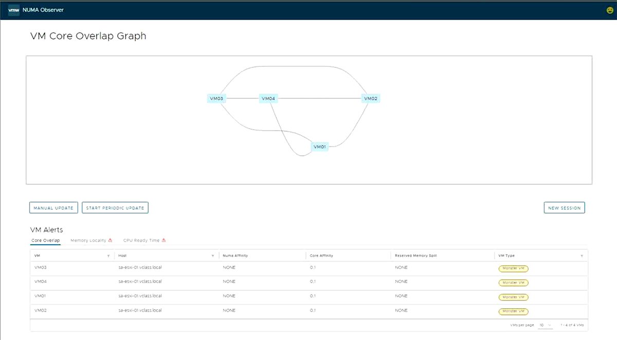 Avoid VM latency issues with VMware NUMA Observer | TechTarget