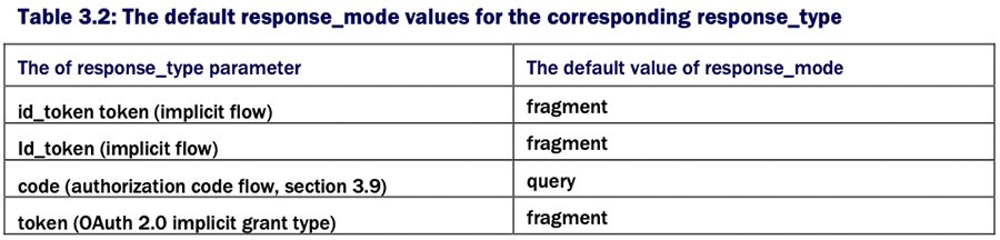 How to implement OpenID Connect for single-page applications | TechTarget