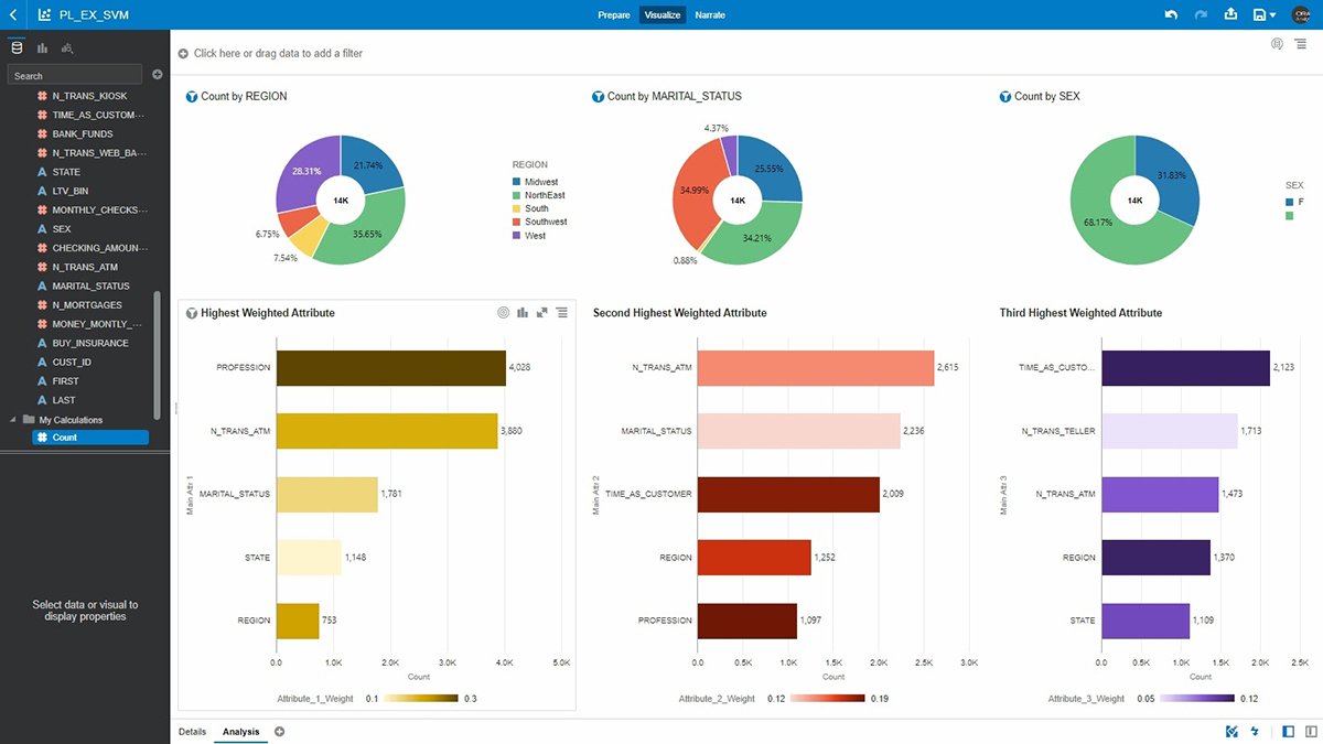 Oracle aims to enable access to analytics via ease of use | TechTarget