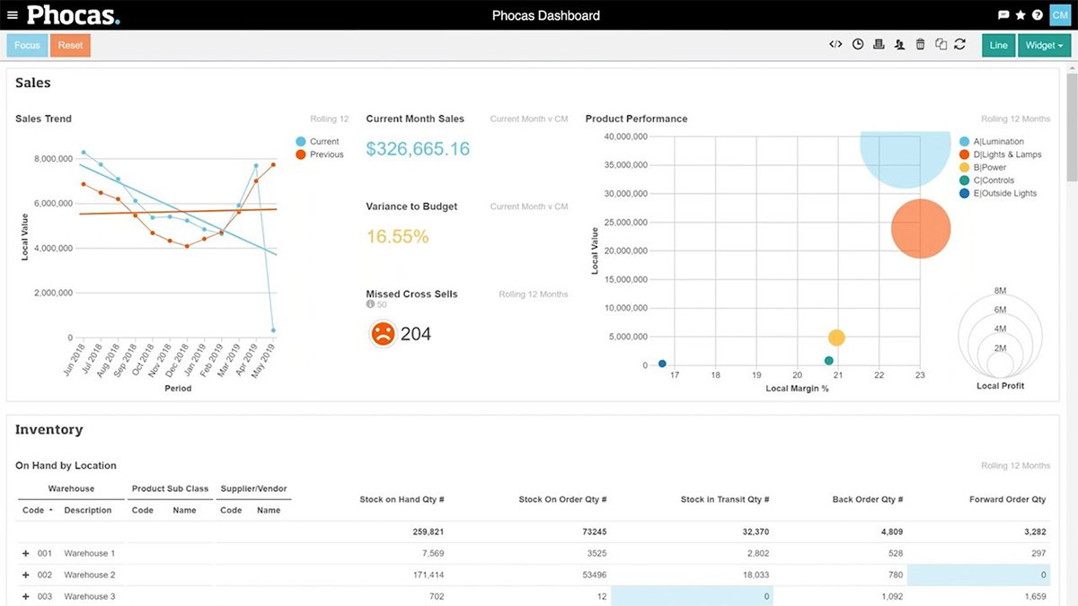 BI vendor Phocas raises funds to build predictive analytics | TechTarget