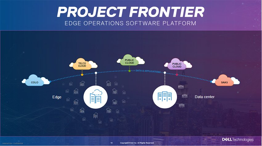Dell adds Project Frontier for edge, expands HCI with Azure | TechTarget