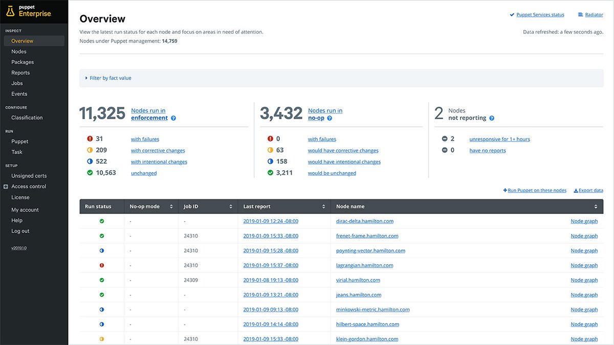 Ansible vs. Chef vs. Puppet vs. SaltStack: A comparison | TechTarget