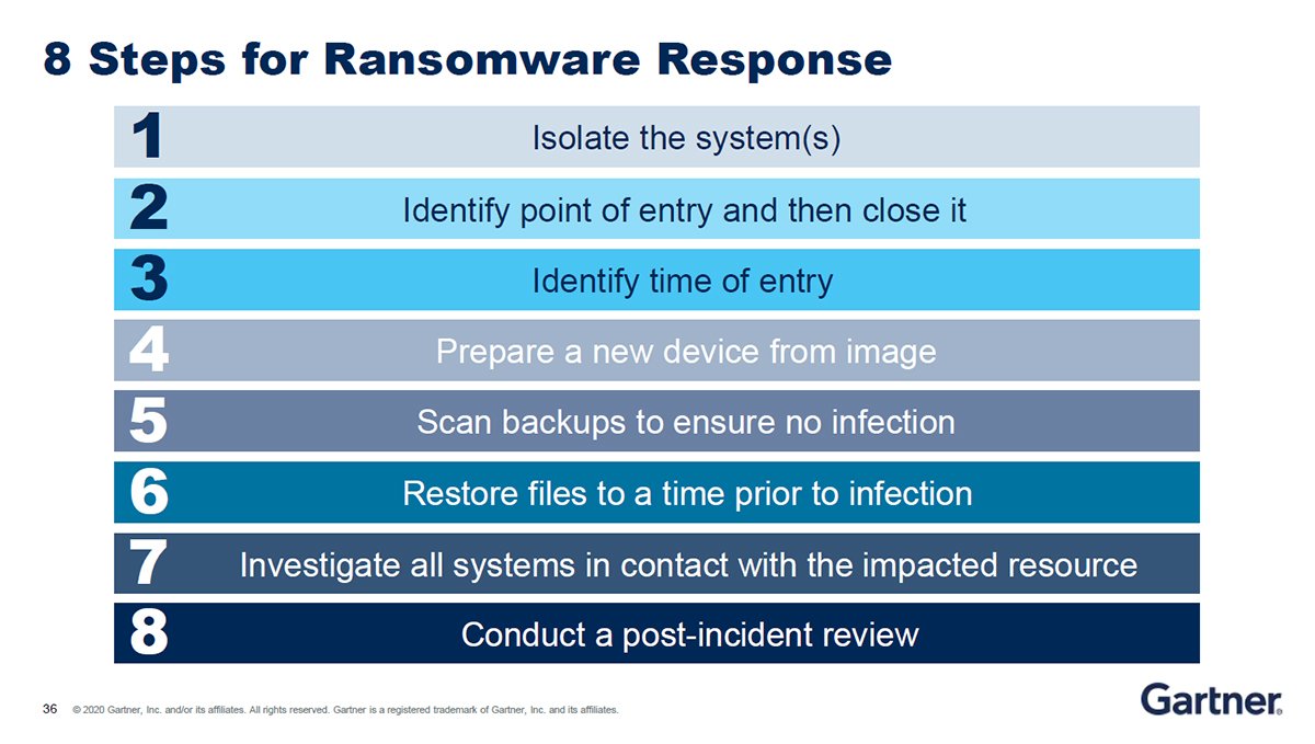 Gartner: Paying after ransomware attacks carries big risks | TechTarget