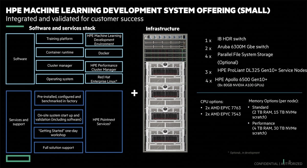 HPE targets machine learning with AI platforms | TechTarget