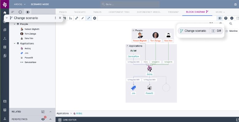 Ardoq architecture tool adds new Scenarios planning module
