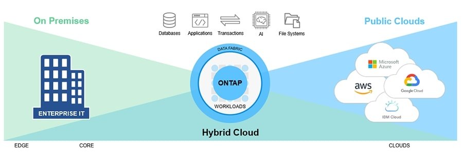 NetApp OnTap 9.10.1 adds ransomware protection, NVMe/TCP | TechTarget