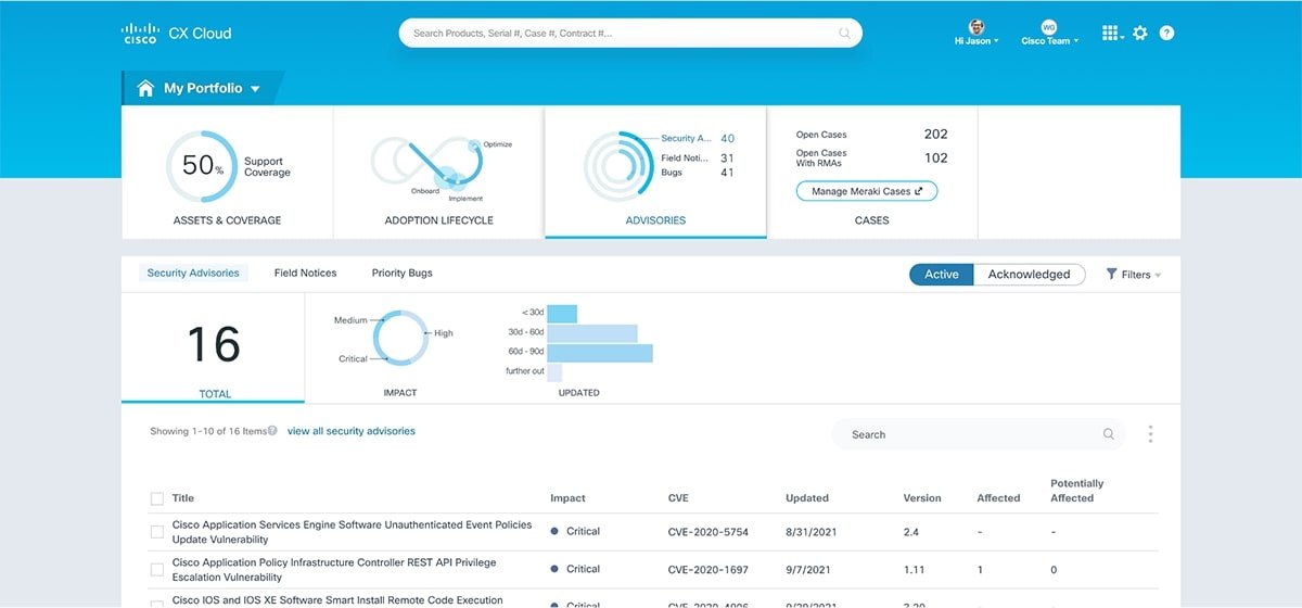 Cisco customer experience manager: What makes good tech CX | TechTarget