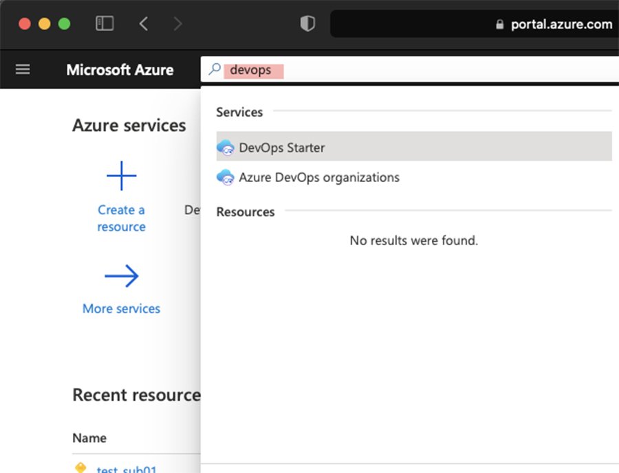 How To Build A Cicd Pipeline With Azure And Github Techtarget