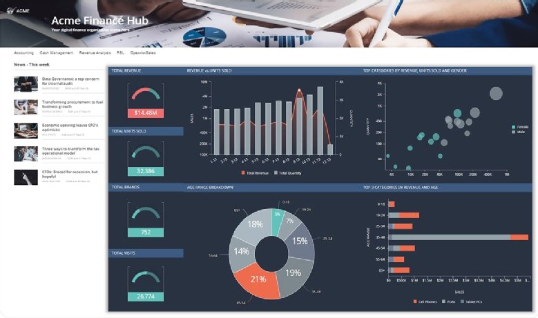 10 Principes et meilleures pratiques de conception du tableau de bord BI – ORIANET