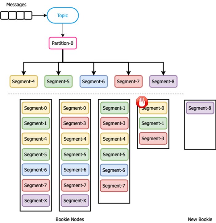 Apache Pulsar Vs Kafka And Other Data Processing Technologies Techtarget