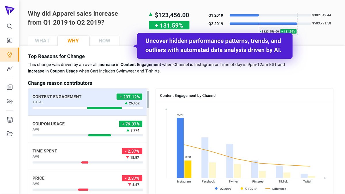 Tellius introduces SaaS version of its analytics platform | TechTarget