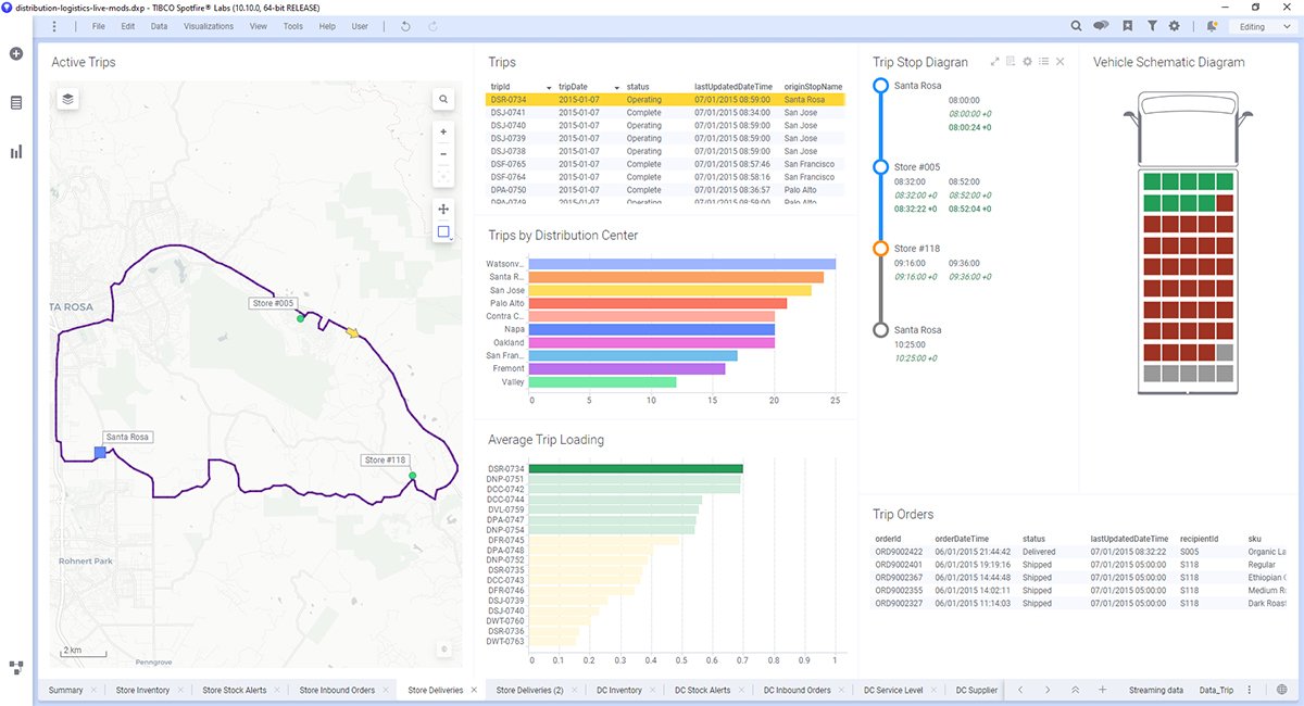 Spotfire 11 release marks launch of new Tibco BI ecosystem | TechTarget