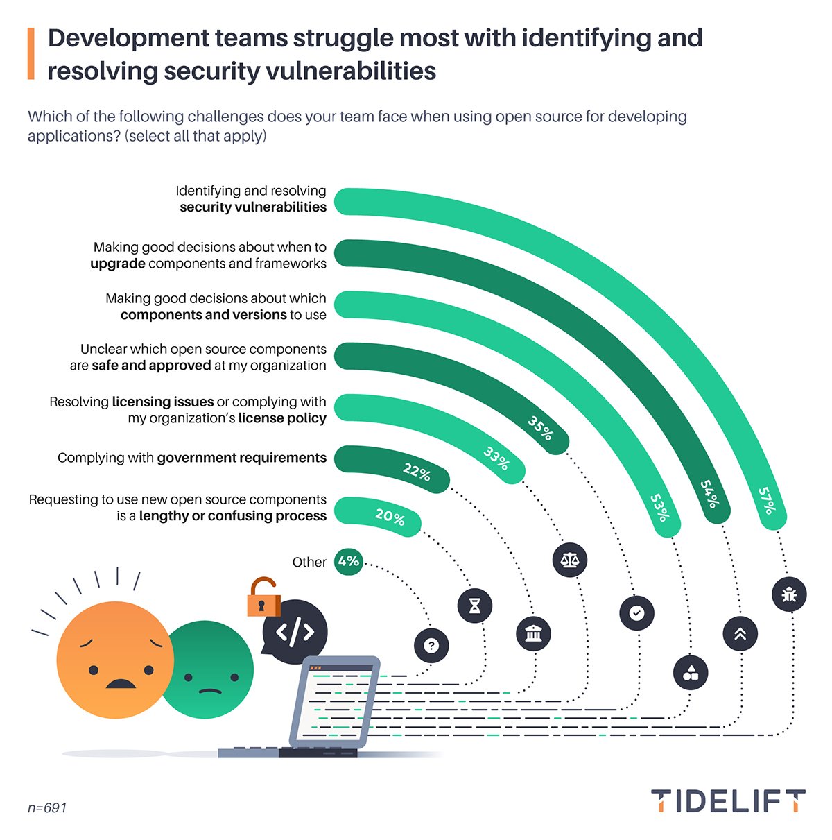 Software Supply Chain Security Risks Surround Kubernetes Techtarget