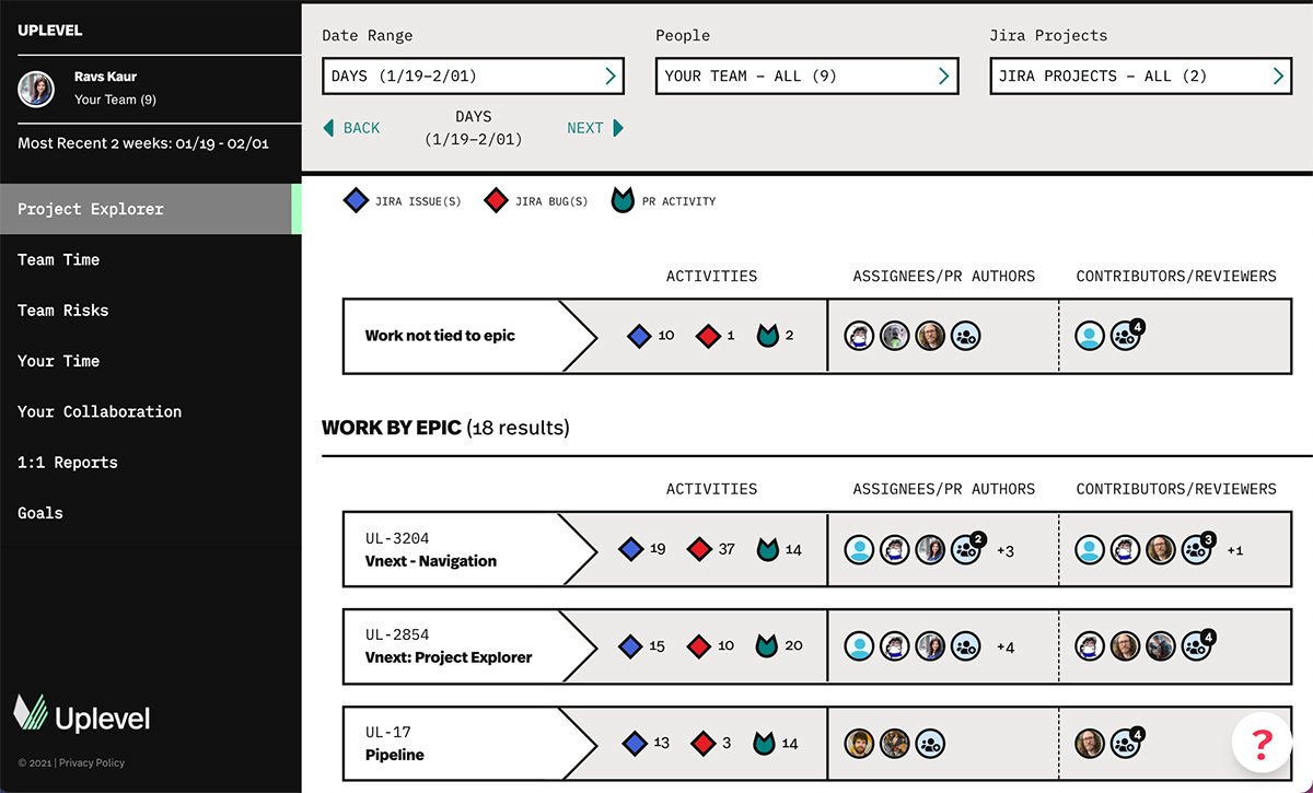 Latest Uplevel tool enables software engineering efficiency | TechTarget