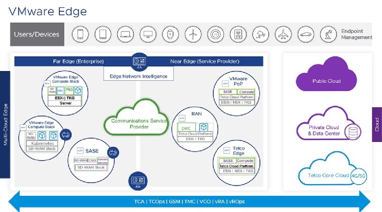 VMware Edge brings consistency with cloud, data center