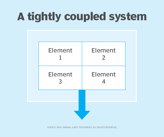 What is Loose Coupling? | Definition from TechTarget