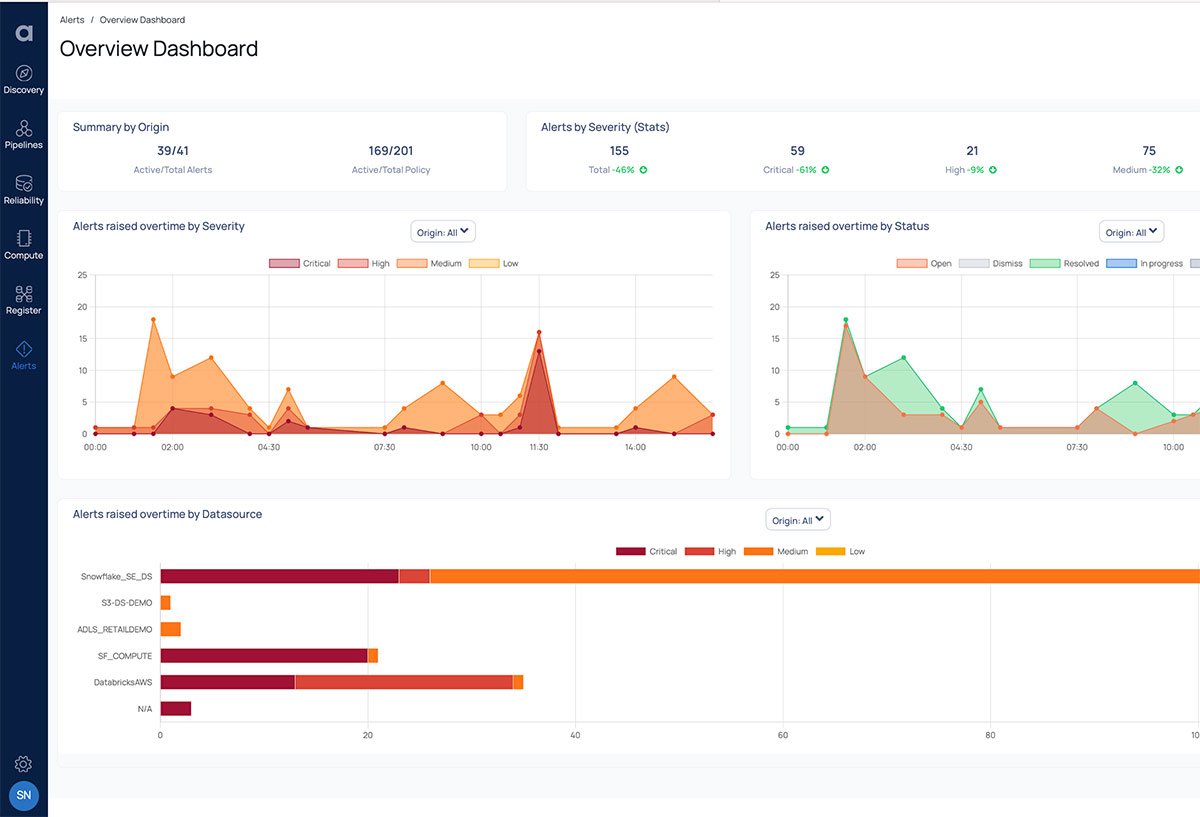 Acceldata update enhances data observability platform | TechTarget