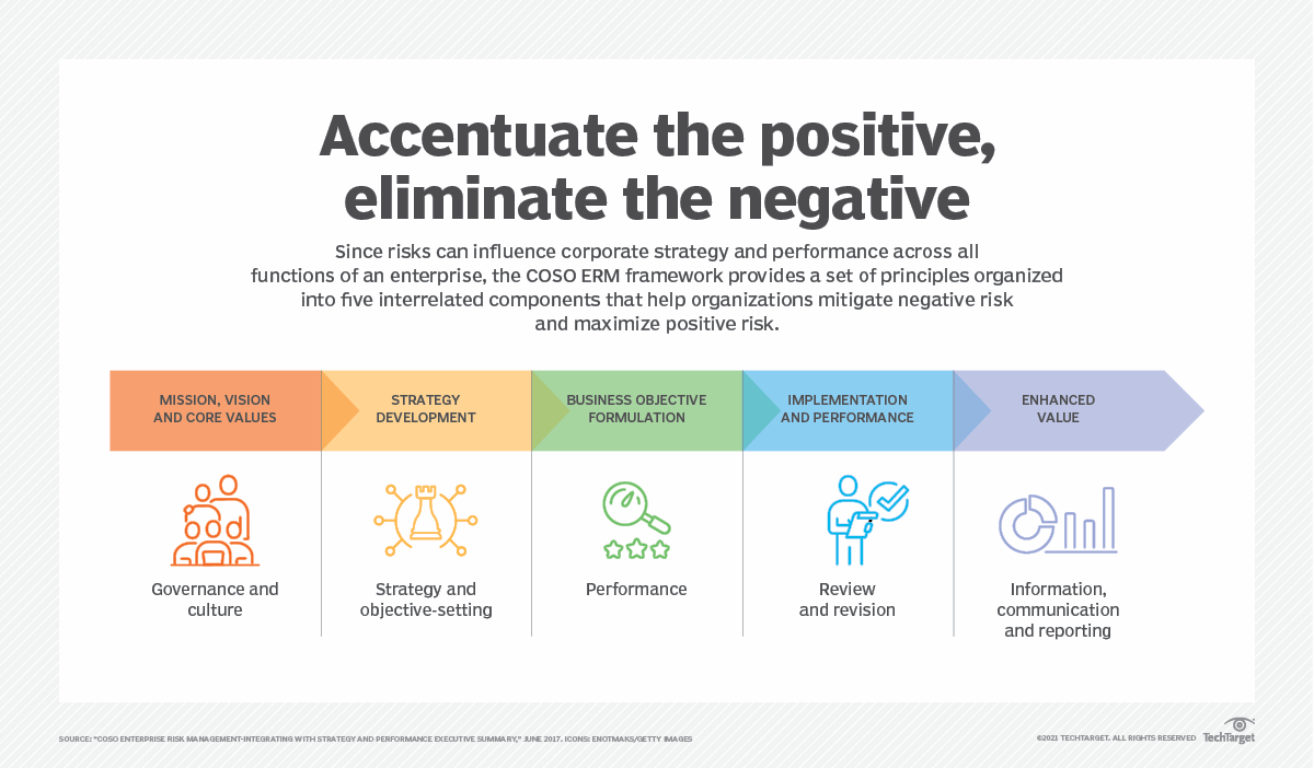 Implementing an enterprise risk management framework | TechTarget