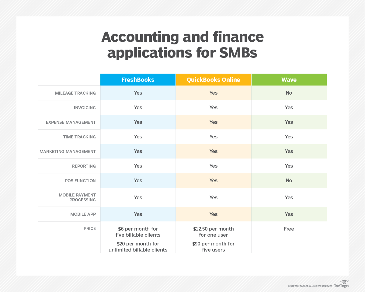 Top mobile apps for SMBs | TechTarget