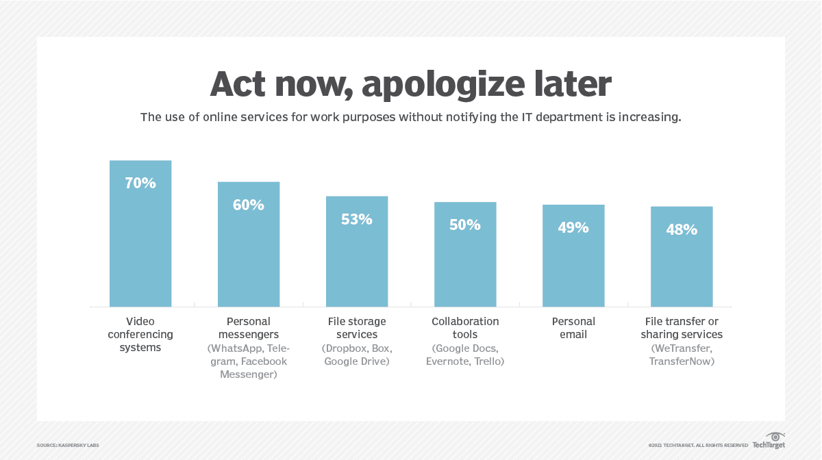 3 BYOD security risks and how to prevent them | TechTarget