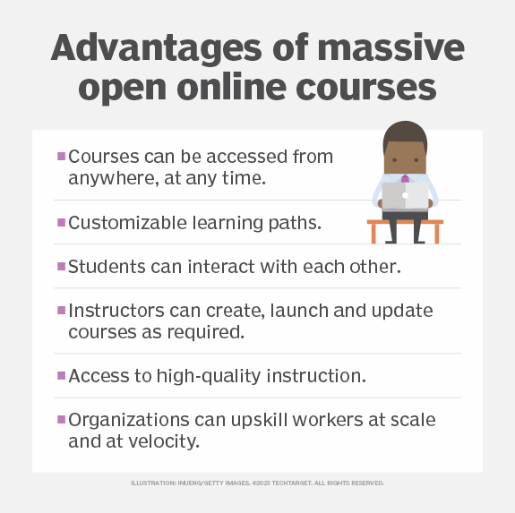 A List of the Most Popular MOOCs to Consider