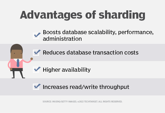 What is Sharding?