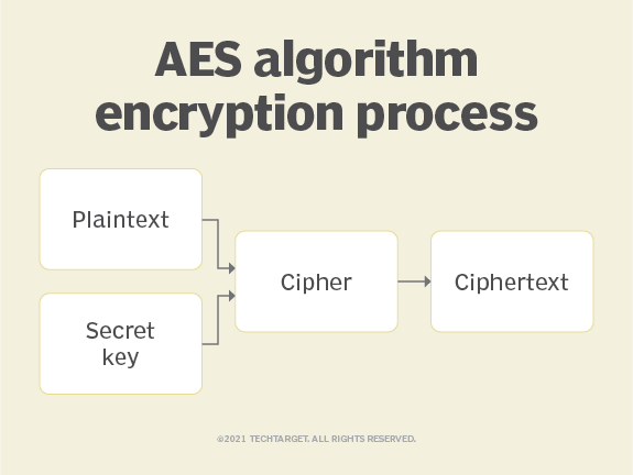 What Is Counter Mode With Cipher Block Chaining Message Authentication Code Protocol Ccmp 8878