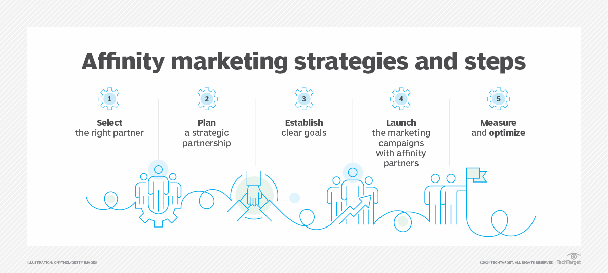 What is affinity marketing? | Definition from TechTarget