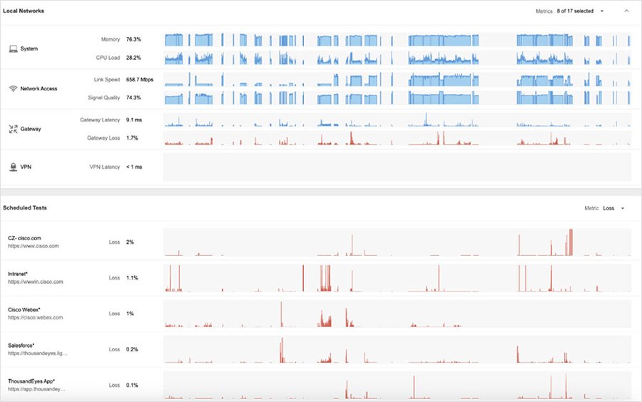 Cisco adds automated testing to ThousandEyes | TechTarget