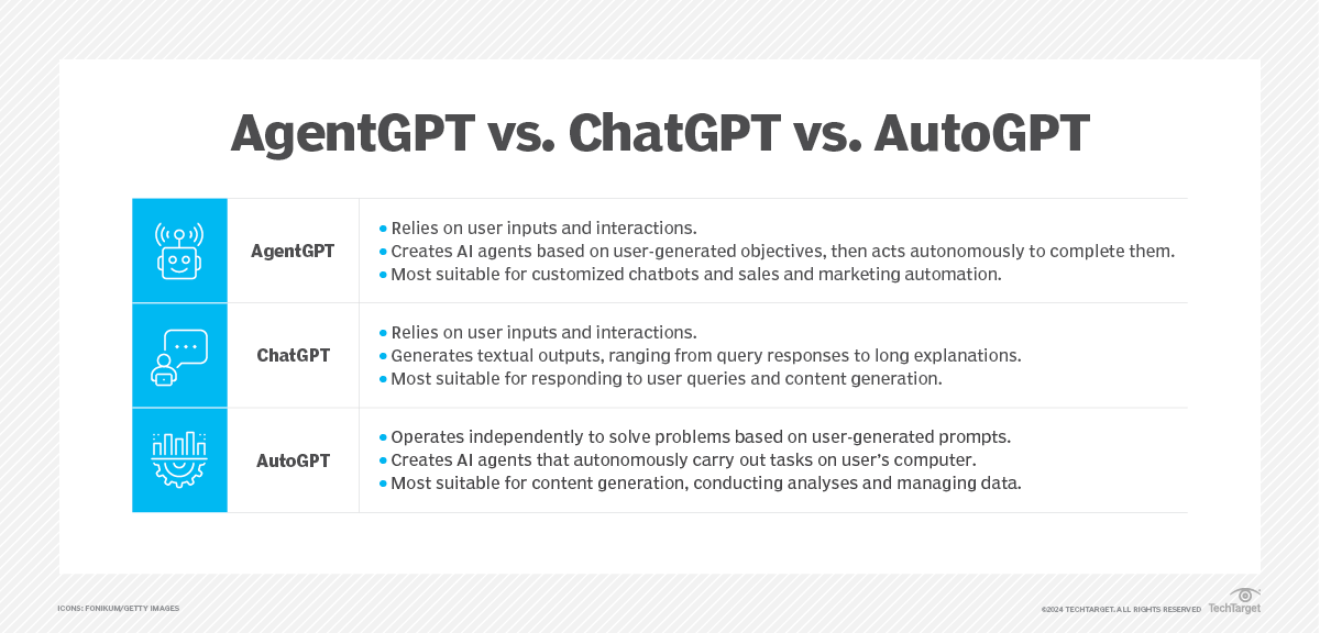 What Is Agentgpt Definition From Techtarget News Itn