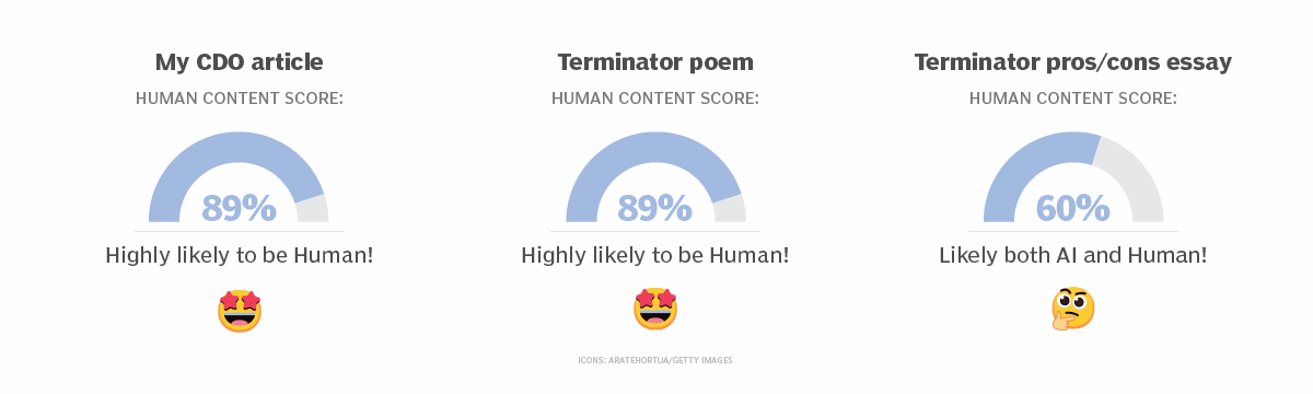 How to Detect AI-generated Content