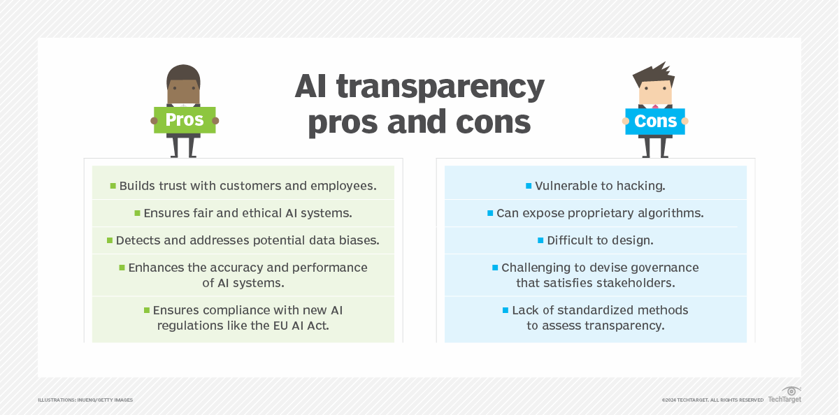 AI transparency: What is it and why do we need it? | TechTarget
