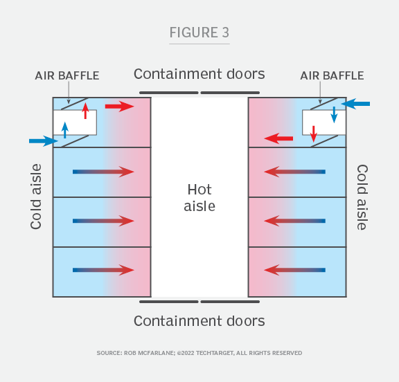 Tips to build a data center airflow management strategy | TechTarget