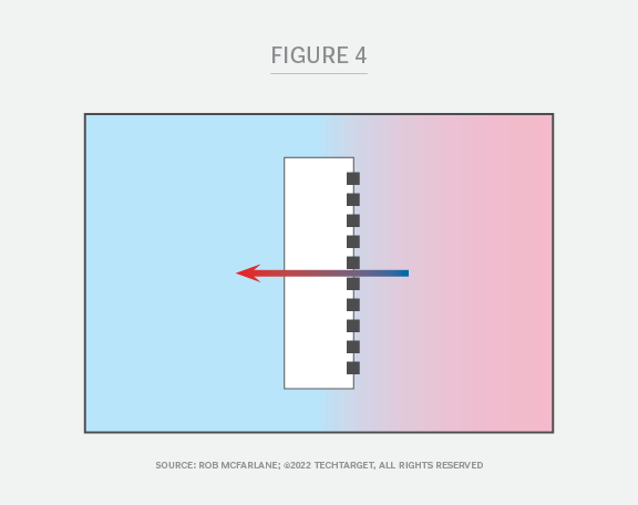 Tips to build a data center airflow management strategy | TechTarget