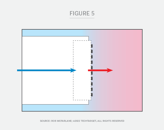 Tips to build a data center airflow management strategy | TechTarget