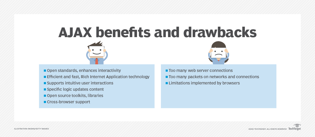 What Is Asynchronous Javascript And Xml Ajax