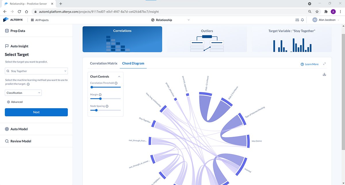 AutoML, cloud-native tools highlight Alteryx platform update | TechTarget AutoML, cloud-native tools highlight Alteryx platform update | TechTarget