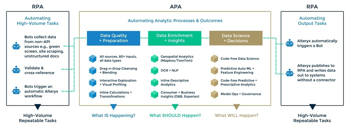 Accounting giant boosts efficiency with Alteryx automation | TechTarget