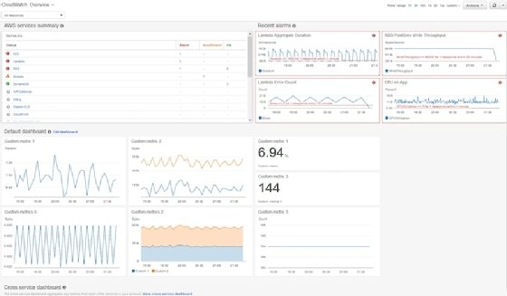 Best practices for defining a cloud monitoring strategy | TechTarget
