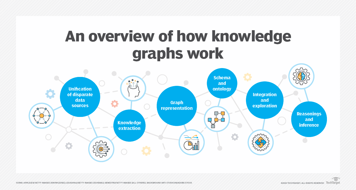 What is a knowledge graph in ML (machine learning)? | Definition from TechTarget
