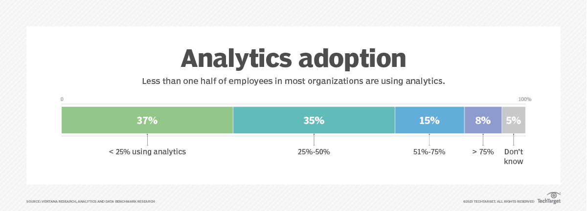 BI adoption poised to break through barrier -- finally | TechTarget
