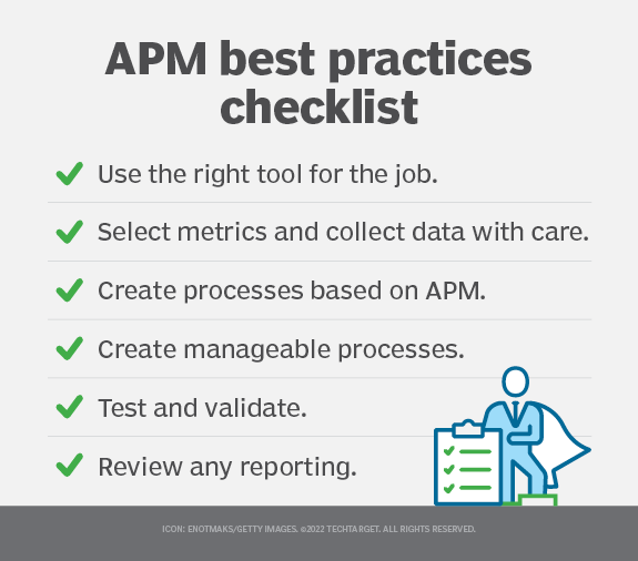 What is APM? Application Performance Monitoring Guide
