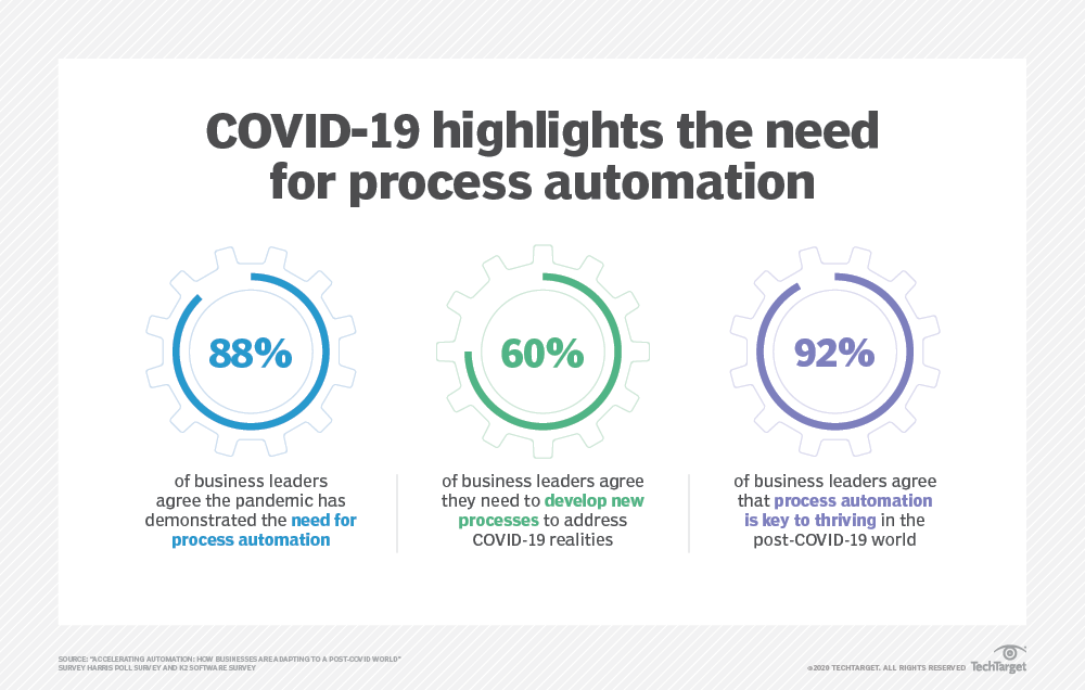 Navigating the evolving BPA tools market | TechTarget