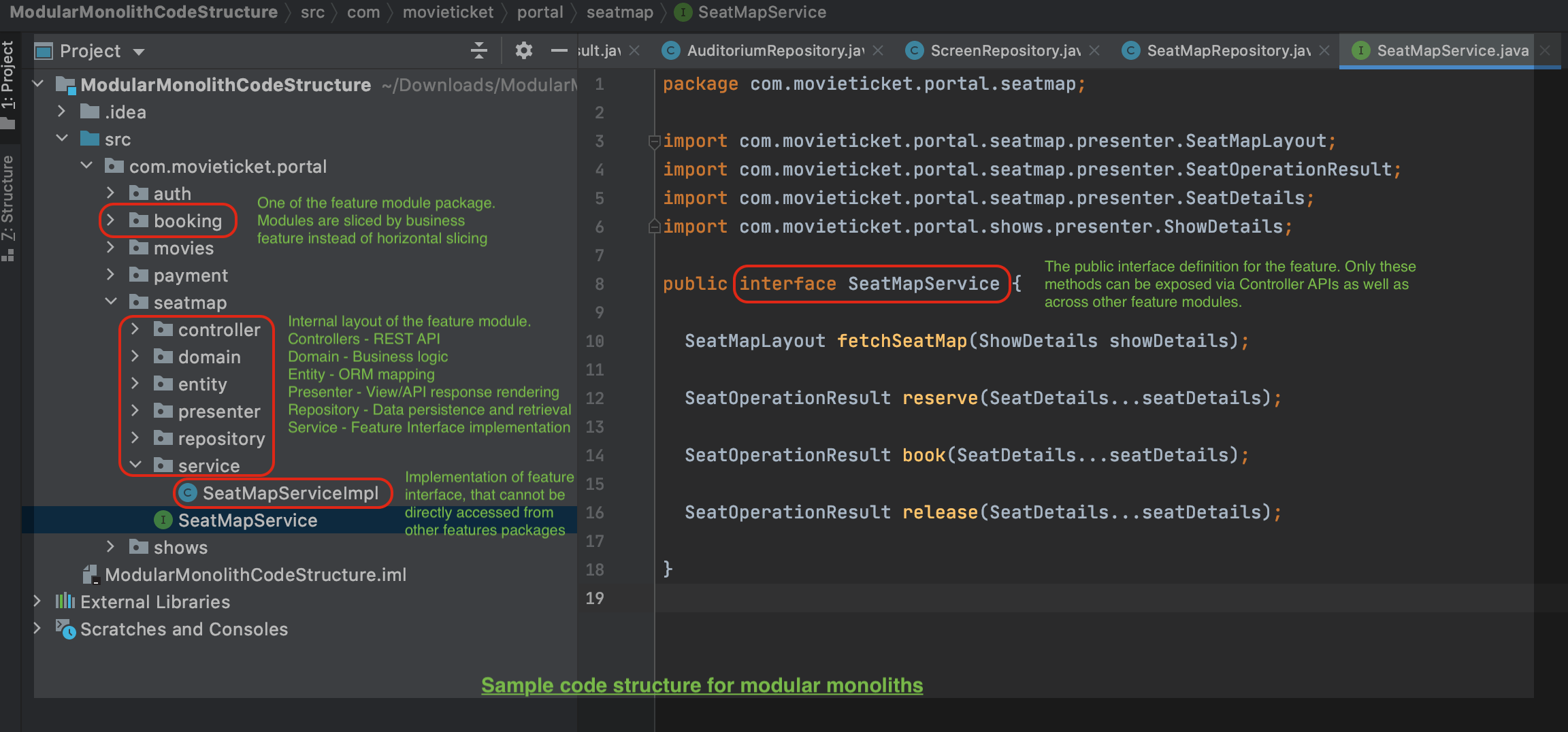 Understanding The Modular Monolith And Its Ideal Use Cases Techtarget