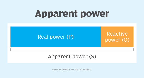 What is power factor correction (PFC)? | Definition from TechTarget