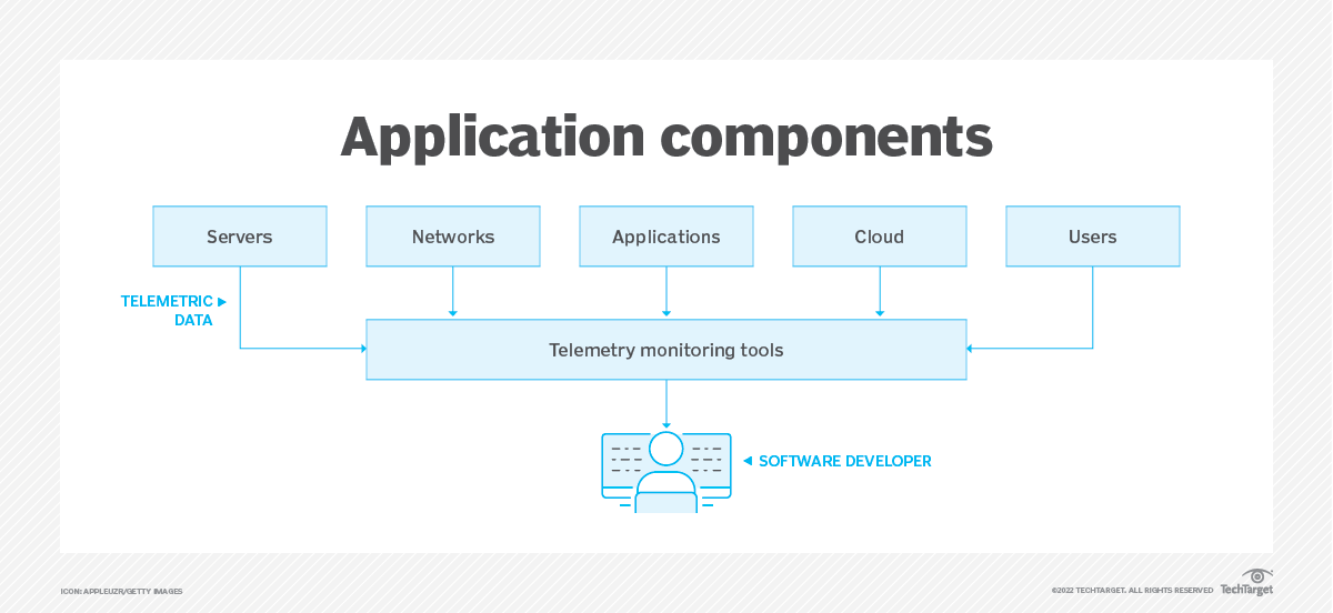 What is telemetry and how does it work?