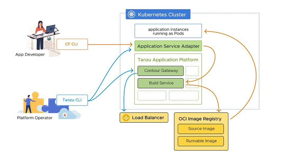 VMware Tanzu teases vSphere, PaaS tie-ins -- but doubts linger | TechTarget