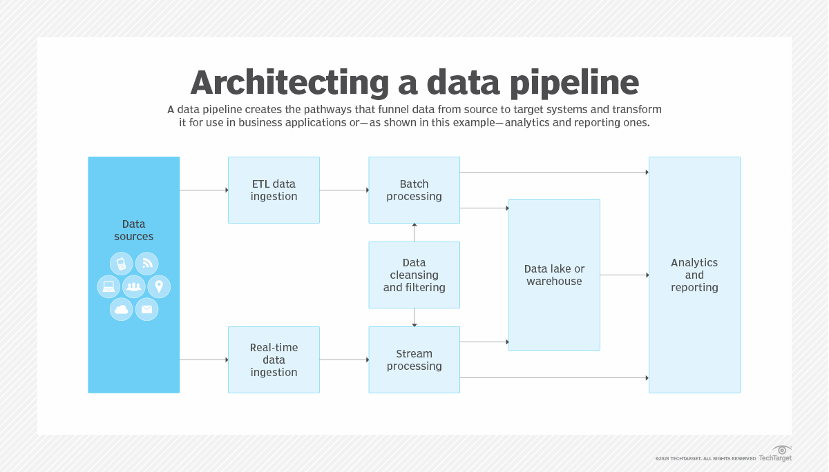 Data Modeling vs. Data Architecture: What's the Difference?