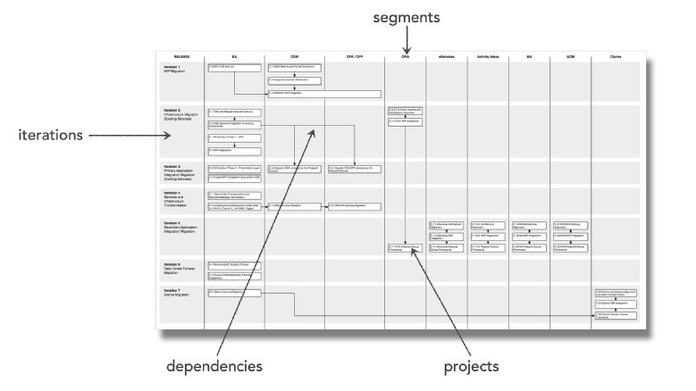 How to create an effective software architecture roadmap