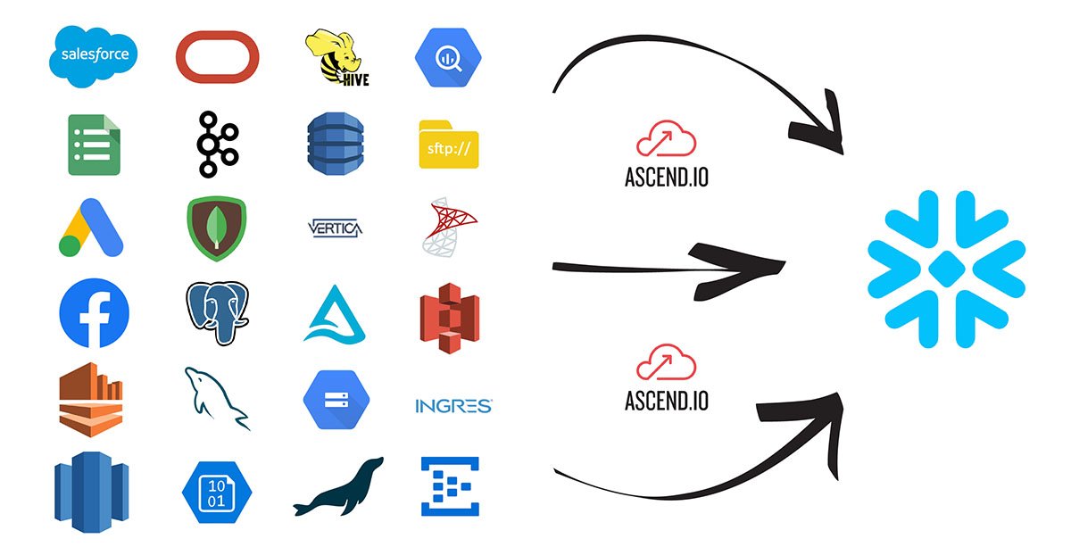 Ascend.io tool offers free data ingestion for Snowflake users | TechTarget